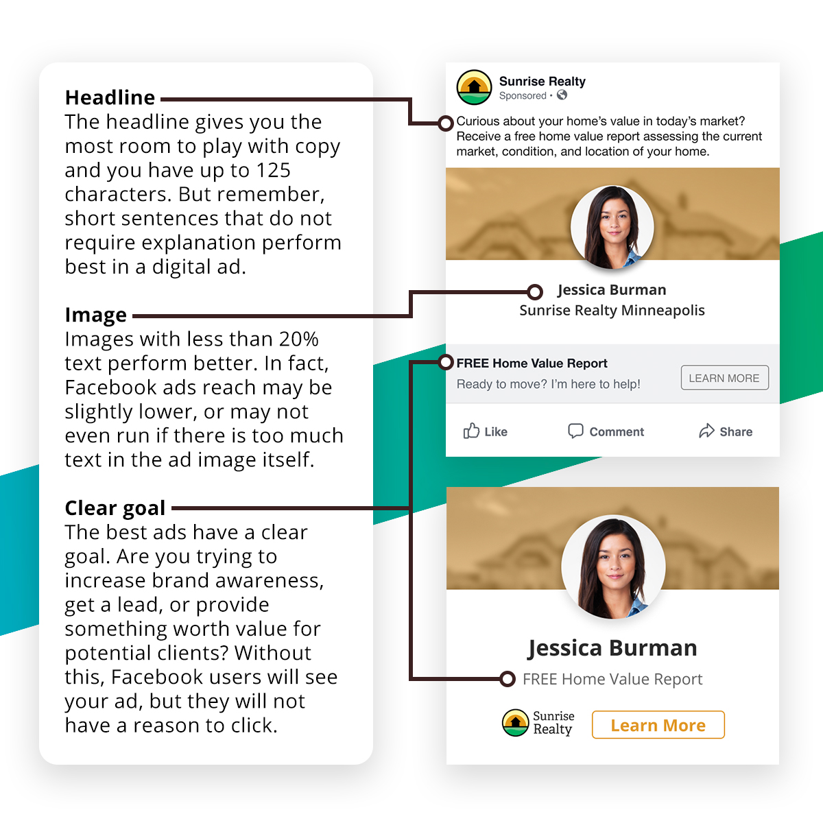 ad-composition - HomeSpotter Blog